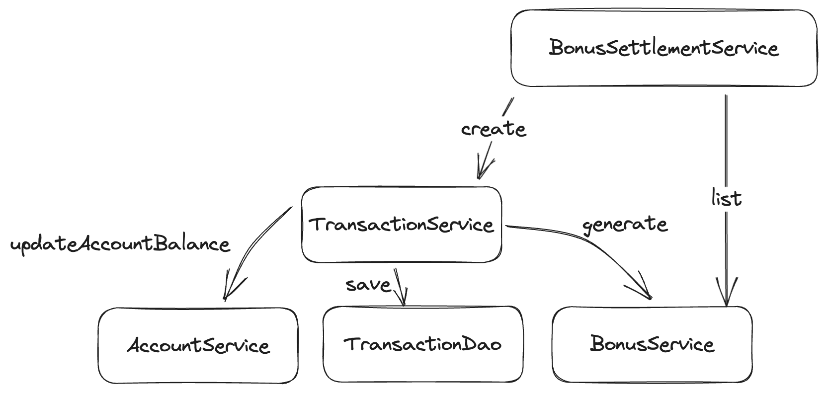 Anemic Domain Models — John Mikael Lindbakk